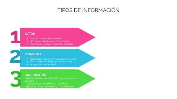Tipos de información