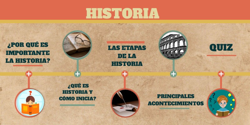 Introducción a la Historia