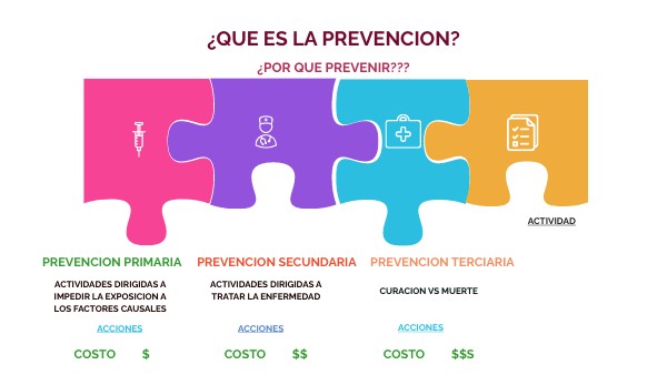 Prevención en Salud