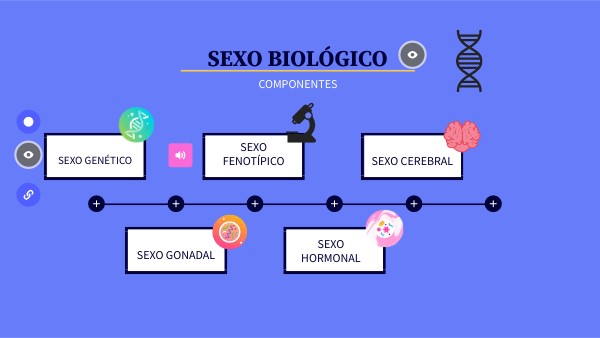SEXO BIOLÓGICO