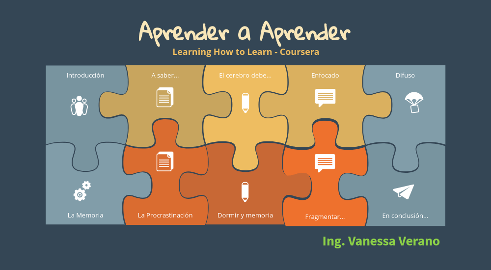 Aprendiendo a aprender