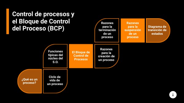 Control de procesos y el bloque de control del proceso