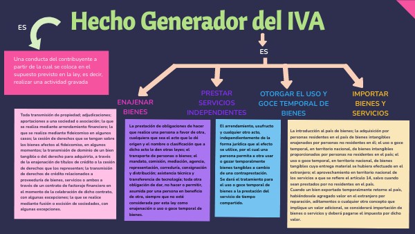 HECHO GENERADOR DEL IVA