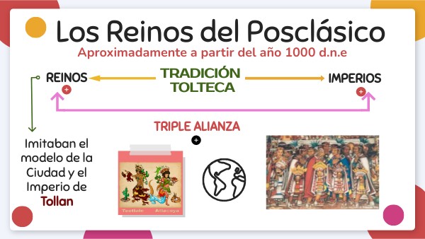 LOS REINOS DEL POSCLÁSICO