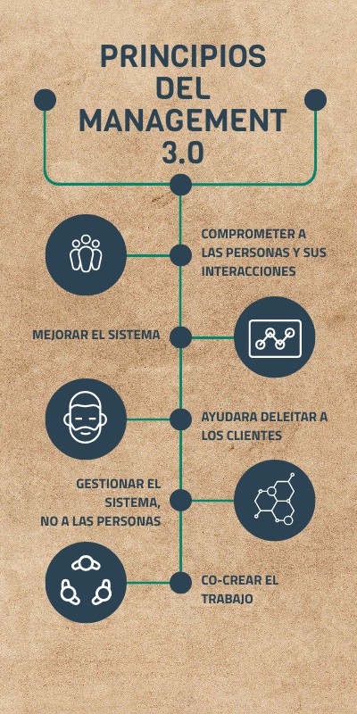 PRINCIPIOS DE MANAGEMENT 3.0