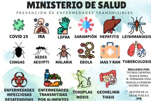 Prevención de enfermedades transmisibles- Minisalud