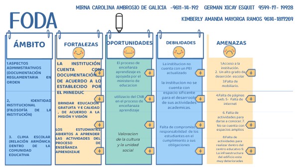 FODA INSTITUCIÓN EDUCATIVA
