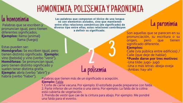 Homonimia, polisemia y paronimia