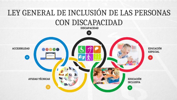 Conceptos de la Ley General de Inclusión de Personas con Discapacidad