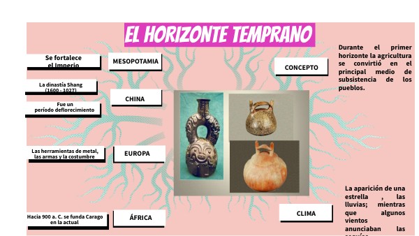 EL HORIZONTE TEMPRANO