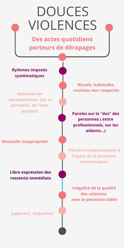 Douces violences_RD