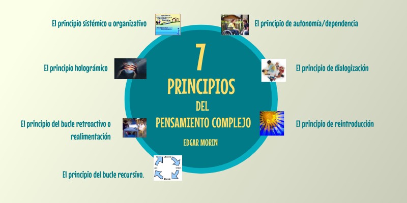 PRINCIPIOS DEL PENSAMIENTO COMPLEJO