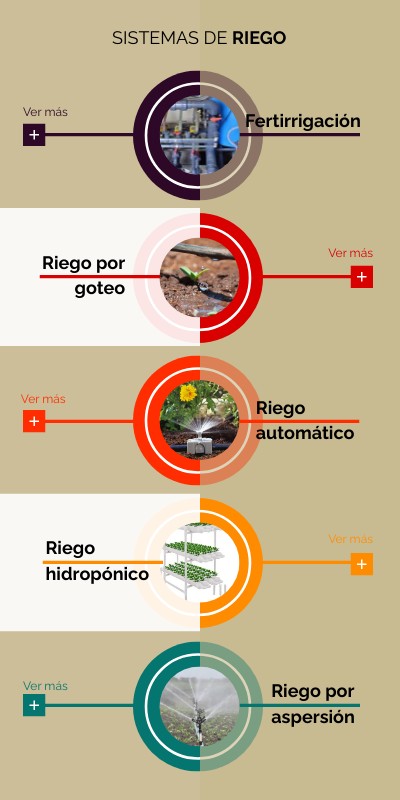 SISTEMAS DE RIEGO