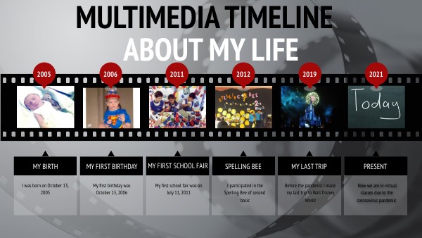 MULTIMEDIA TIMELINE ABOUT MY LIFE