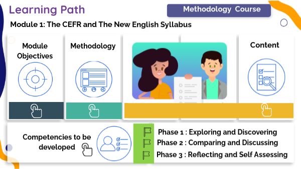 Learning Path Module1 - Methodology