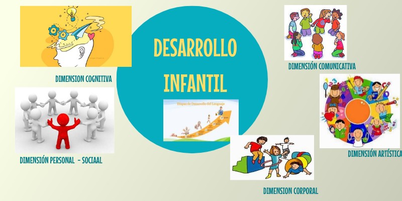 dimensiones desarrollo infantil