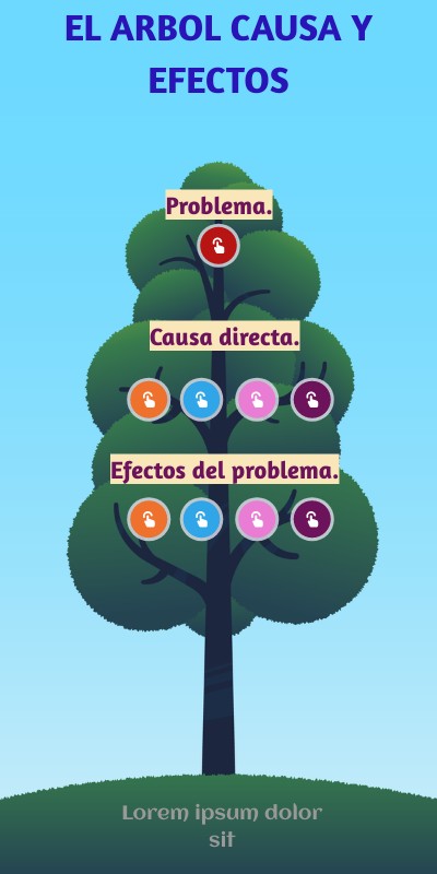 ÁRBOL de causas y efectos.