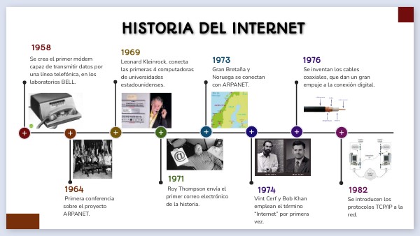 HISTORIA DEL INTERNET