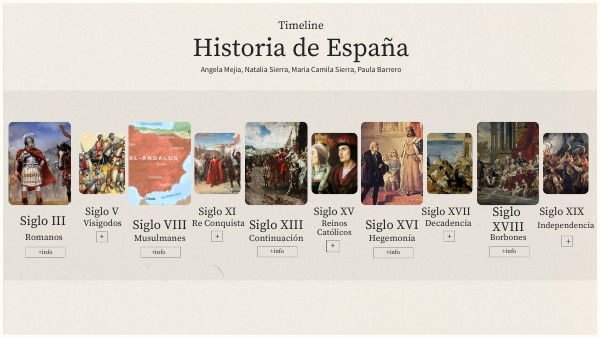 TIMELINE ESPAÑA