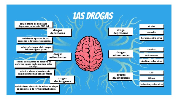 Las drogas: por Matias Ovalle 1curso B