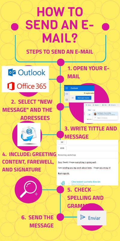 SENDING MESSAGES INFO