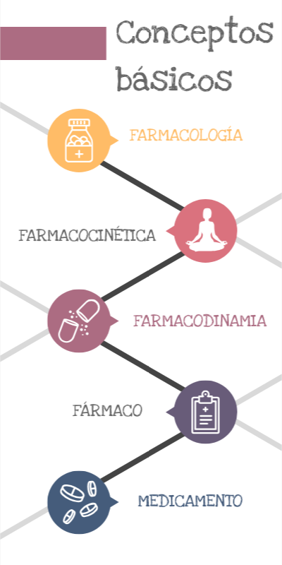 CONCEPTOS BÁSICOS FARMACOLOGÍA