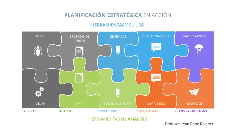 HERRAMIENTAS PLANIFICACIÓN ESTRATÉGICA