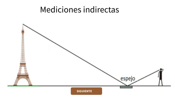 mediciones indirectas