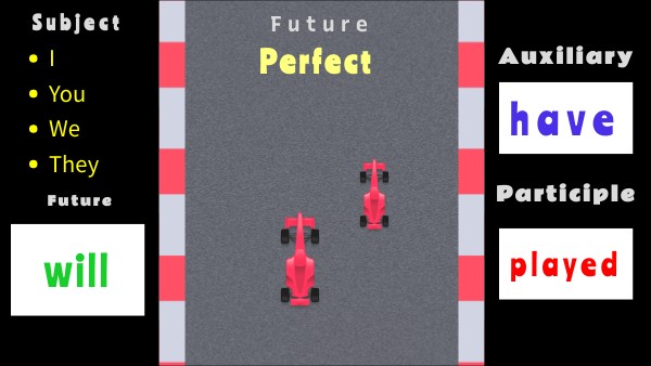 7. Future perfect