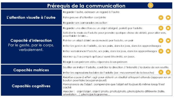 Pré-requis de la communication 2