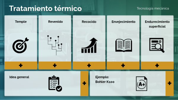 Tratamiento térmico