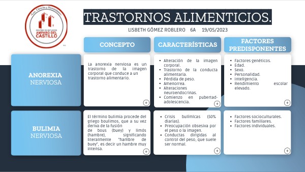 CUADRO COMPARATIVO TRASTORNOS ALIMENTICIOS