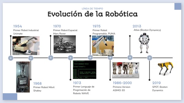 TIMELINE Robótica