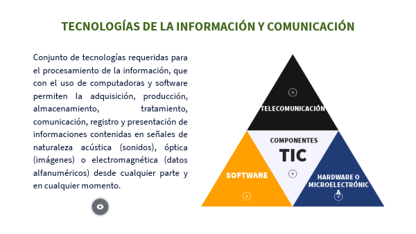 TIC y sus componentes