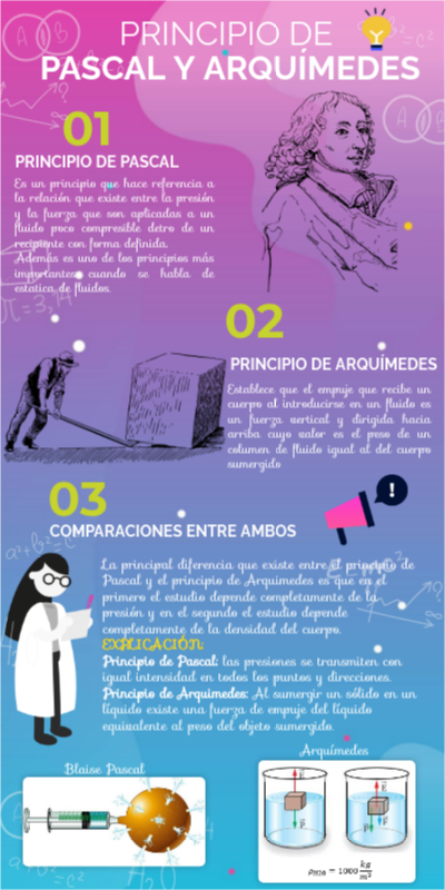 Principio De Arquimedes