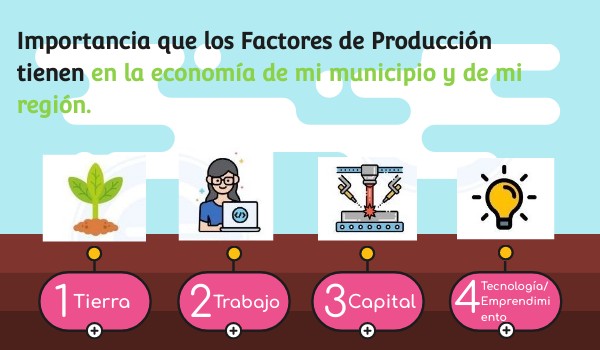 Factores De Producción En La Economía: Todo Lo Que Necesitas Saber – DPLO