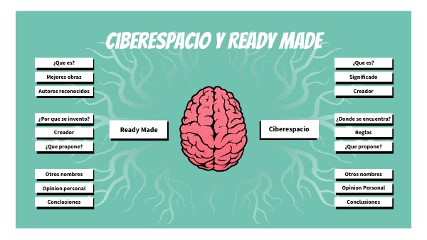 Mapa mental Ciberespacio y Ready made