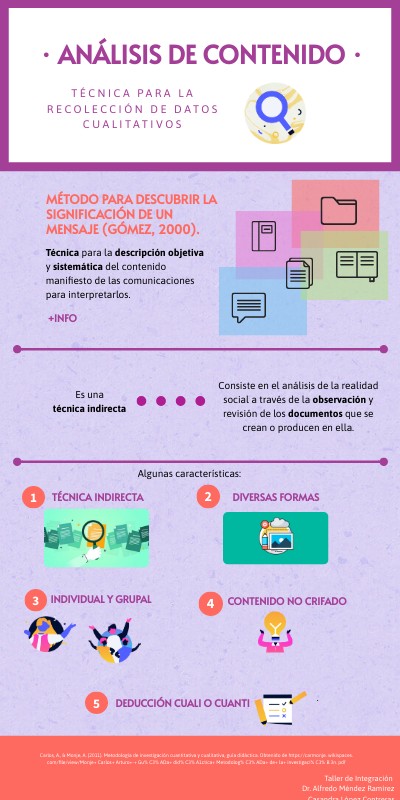 Análisis de contenido