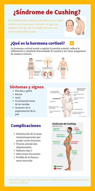 SÍNDROME DE CUSHING