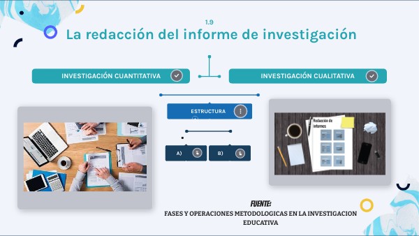 1.9. La redacción del informe de investigación