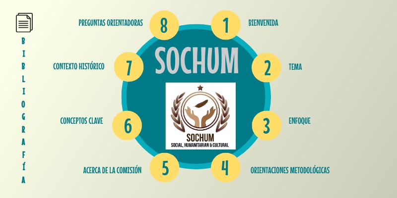 Guía SOCHUM