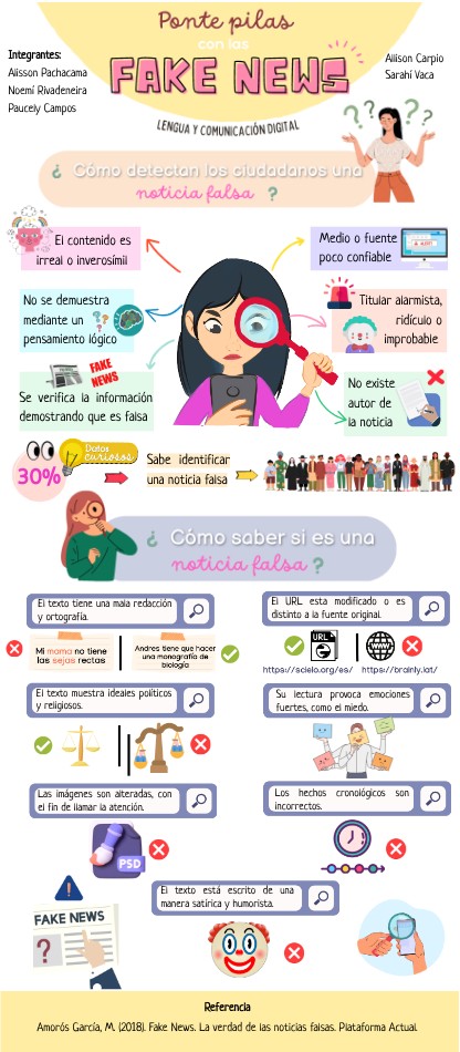Infografía - Fake News