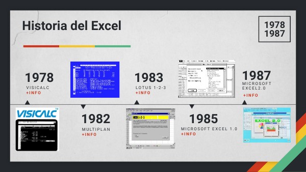 Historia del excel