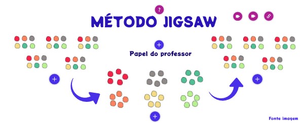 Método Jigsaw