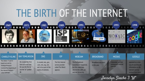 THE BIRTH OF THE INTERNET