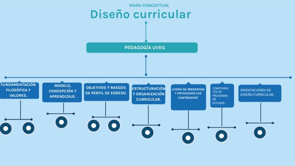R3. Reflexionando sobre el diseño curricular de un