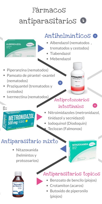 fármacos antiparasitarios