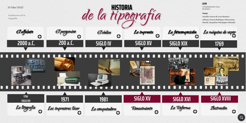 historia de la tipografía by Jacqueline on Genially