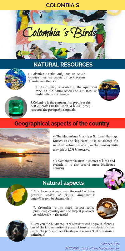 Infografia Colombia´s Natural Resources