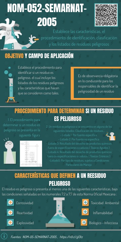 NOM -052-SEMARNAT-2005